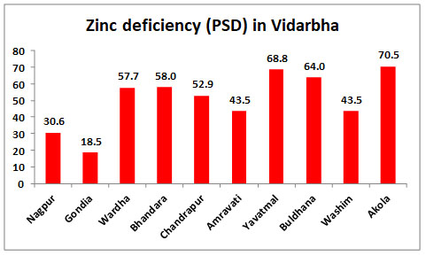 Search Results result